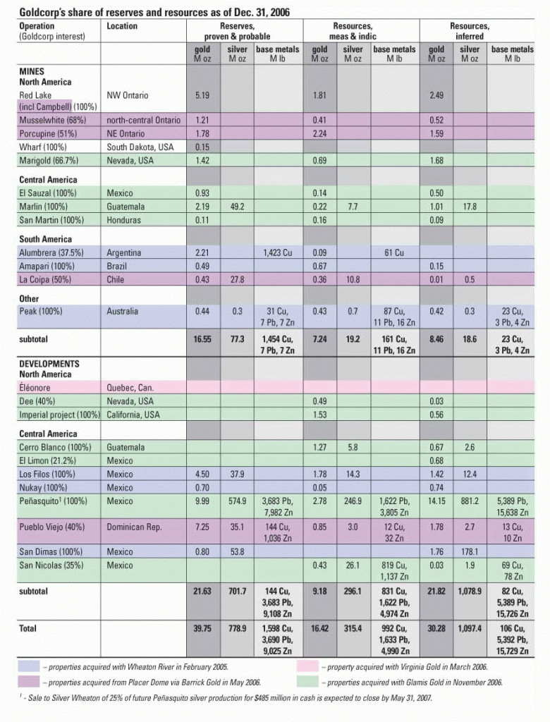 The new-look Goldcorp - Canadian Mining Journal