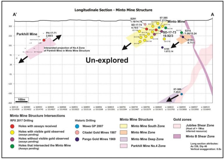 GOLD: Red Pine drills extension of Minto mine structure - Canadian ...