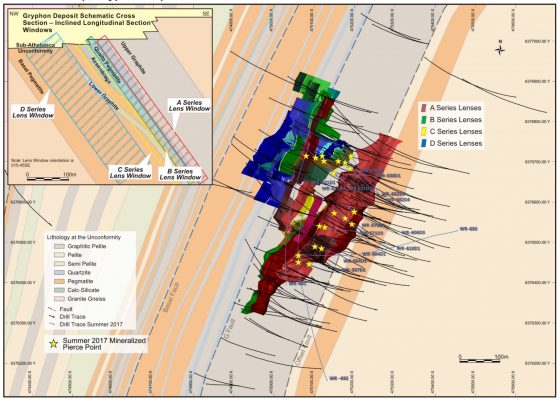 URANIUM: Denison reports long and strong holes from Gryphon at Wheeler ...