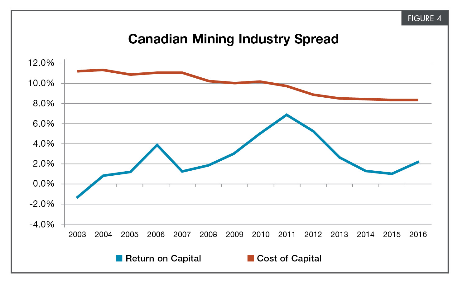 What’s the right way to measure mining sector performance? - Canadian ...