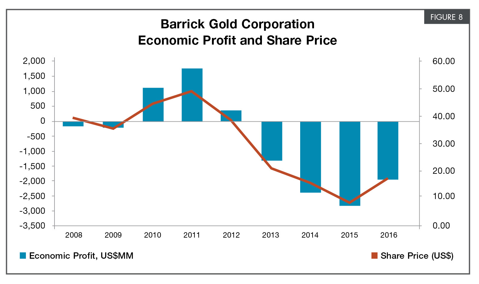 What’s the right way to measure mining sector performance? - Canadian ...