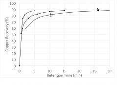 New Eriez StackCell improves flotation cost and performance - Canadian ...