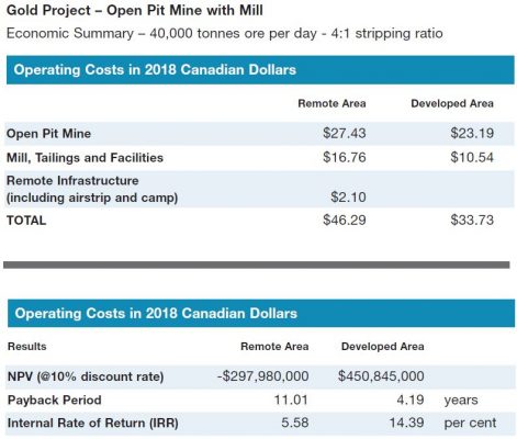Getting a handle on remote mine costs - Canadian Mining Journal