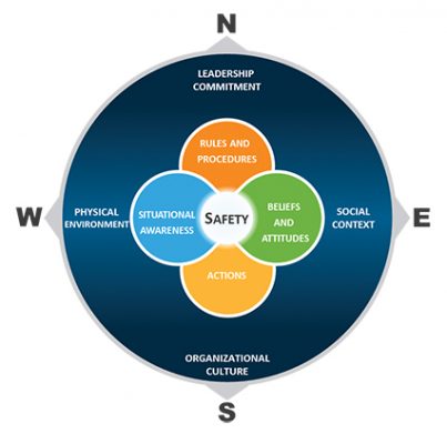 Getting the most out of critical control management systems - Canadian ...