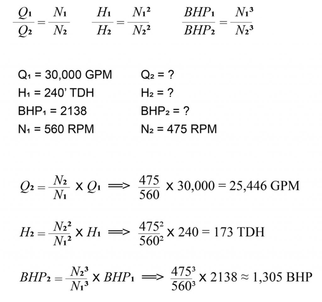 PUMPS: How GIW uses affinity laws - Canadian Mining JournalCanadian ...