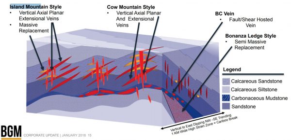 GOLD: Barkerville expands Island Mountain mineralization at depth ...