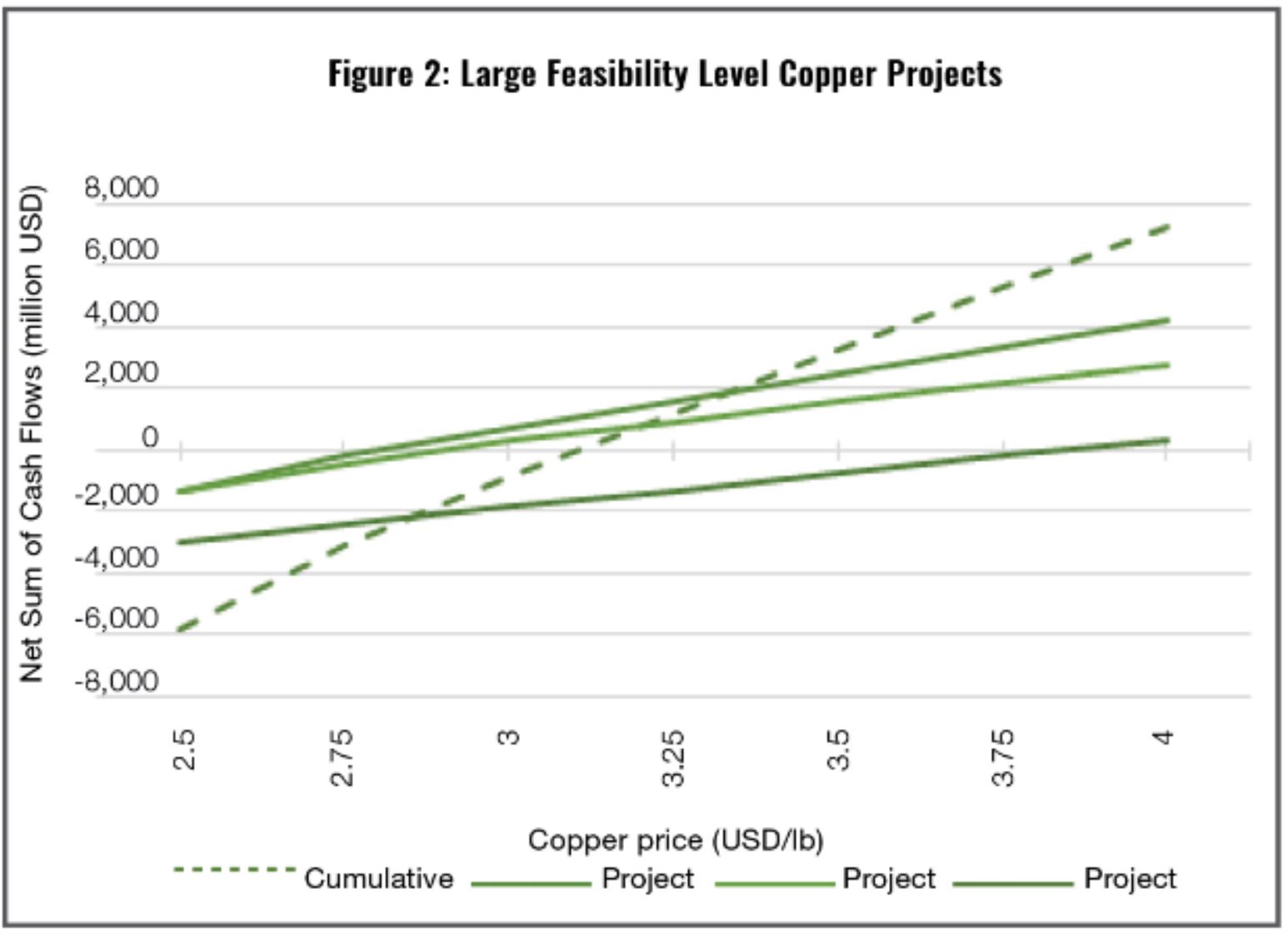 Commodity prices: Boon or bane of tomorrow’s mines - Canadian Mining ...