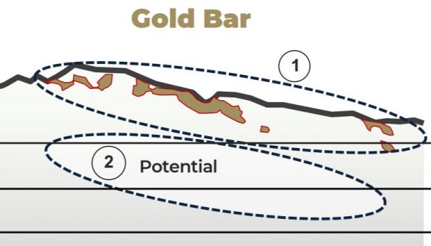 GOLD: McEwen drills Gold Bar South, adds to mine plan - Canadian Mining ...