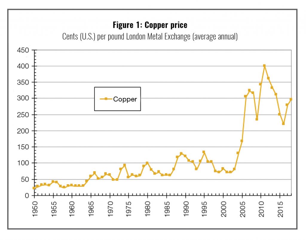 Commodity prices: Boon or bane of tomorrow’s mines - Canadian Mining ...