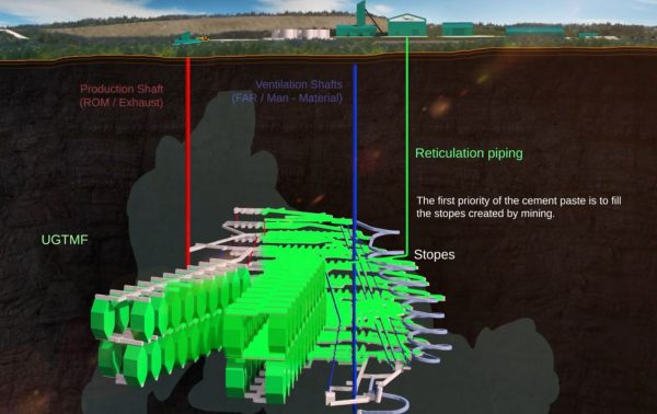 URANIUM: NexGen releases new assays from Arrow drilling - Canadian ...