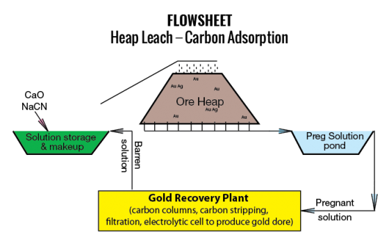 Sorting through the heap - Canadian Mining Journal