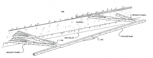 Conventional versus mechanized cut and fill mining - Canadian Mining ...