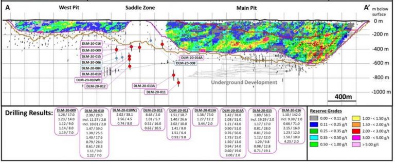 Detour Lake yields new wide, high grade intersections - Canadian Mining ...