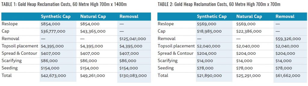 Costmine compares costs of reclamation in cold climates - Canadian ...