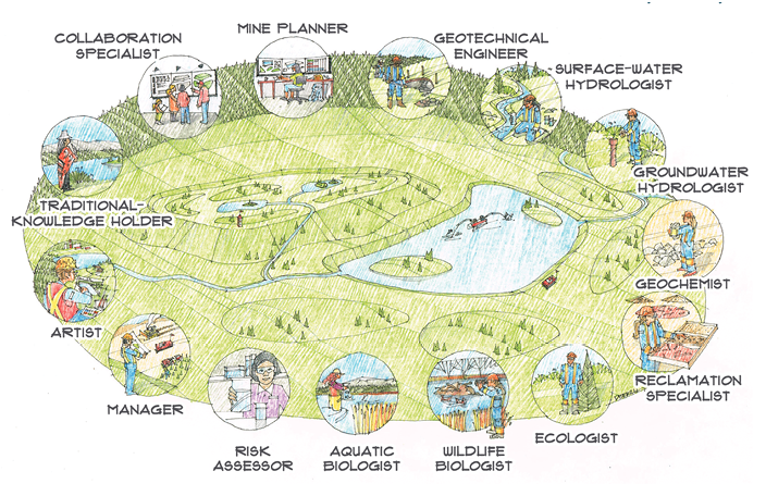 Mining with the end in mind - Canadian Mining Journal