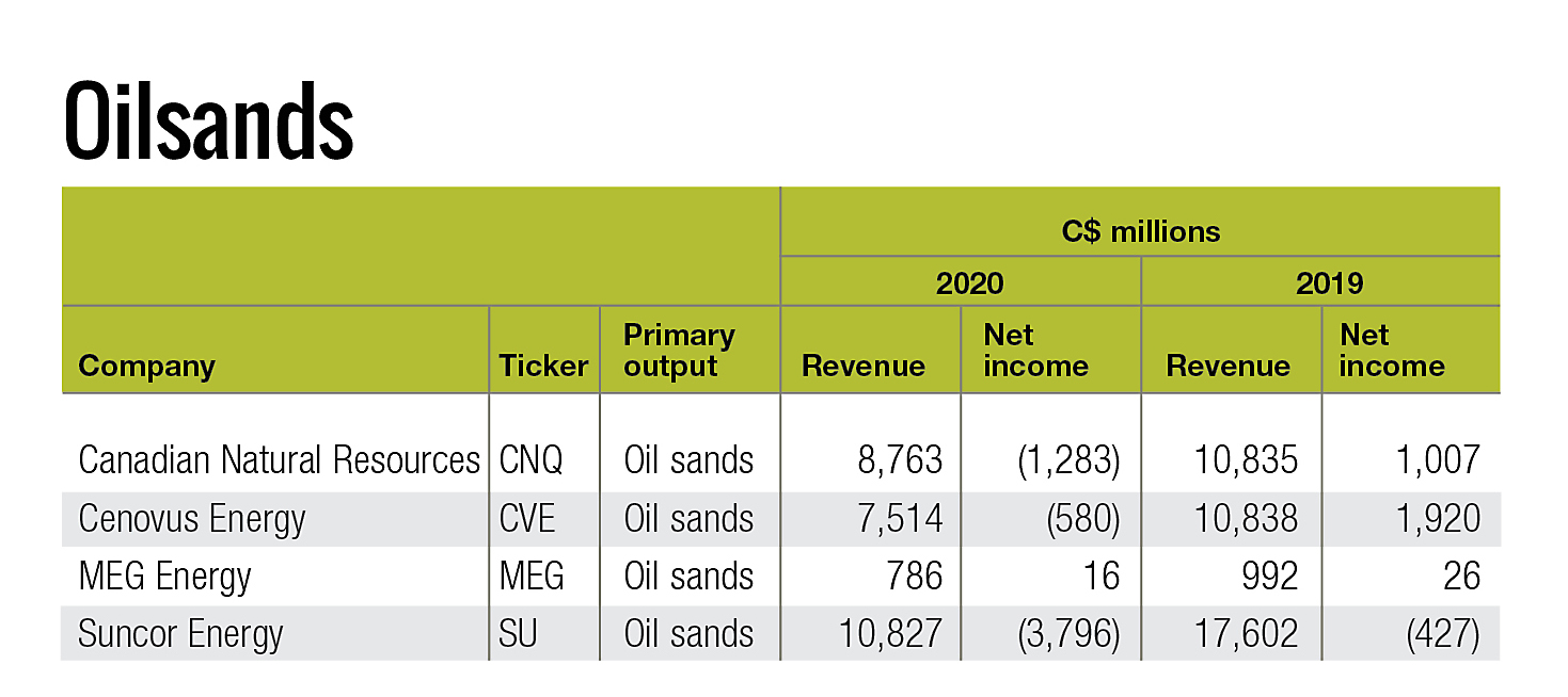 Ranking Canada’s top 40 miners: 2021 edition - Africa-Middle East ...