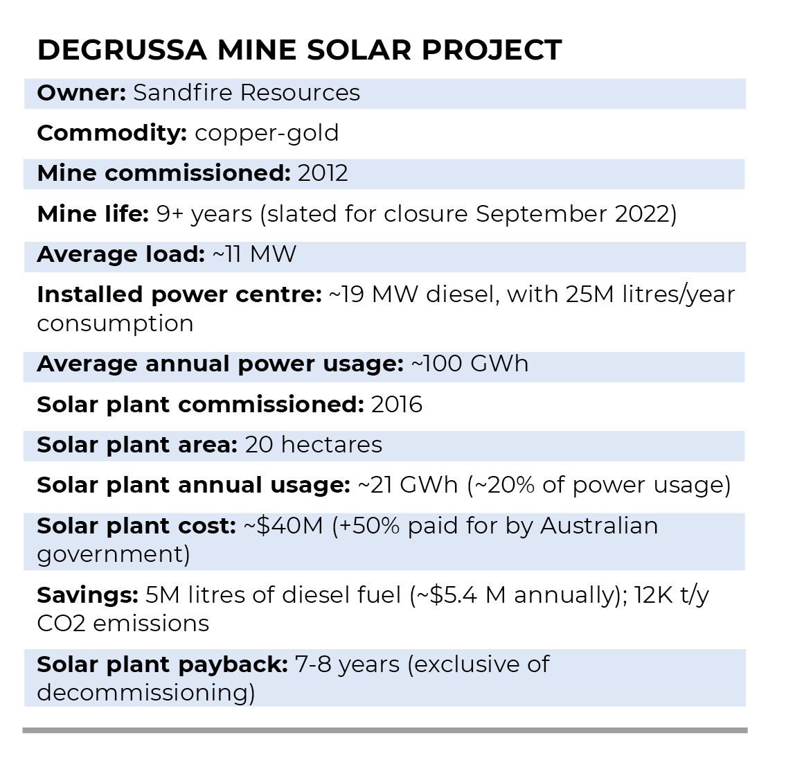 Costing the mine of the future: the impacts of ESG - Canadian Mining ...