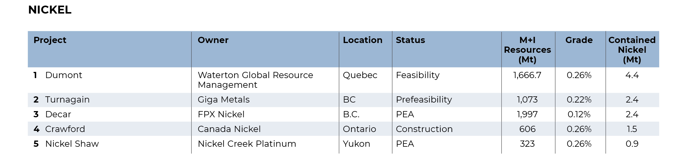 nickel_chart - Canadian Mining Journal
