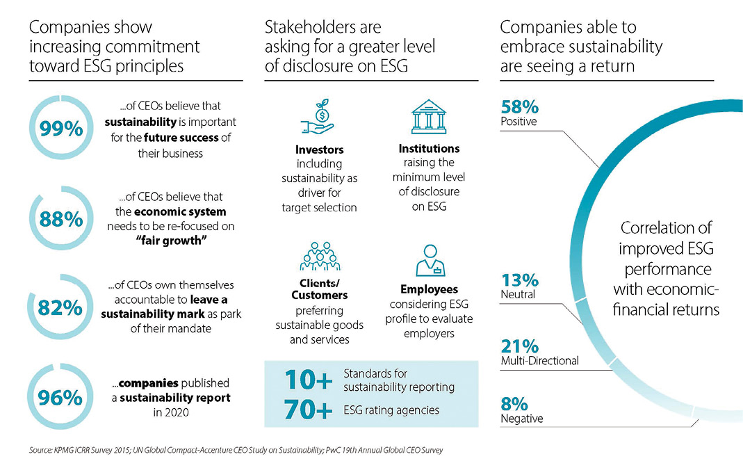 What does ESG mean for the mining industry? - Canadian Mining Journal