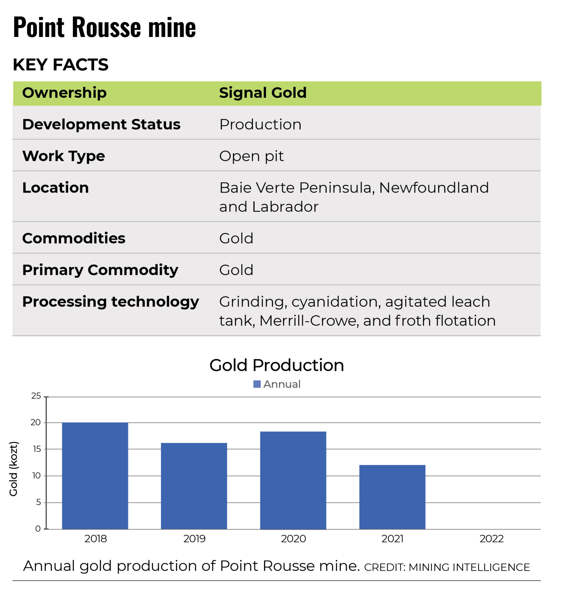 Updates on gold producers in the Maritimes - Canadian Mining Journal