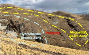 Hudbay Minerals provides resource estimate, exploration update at ...
