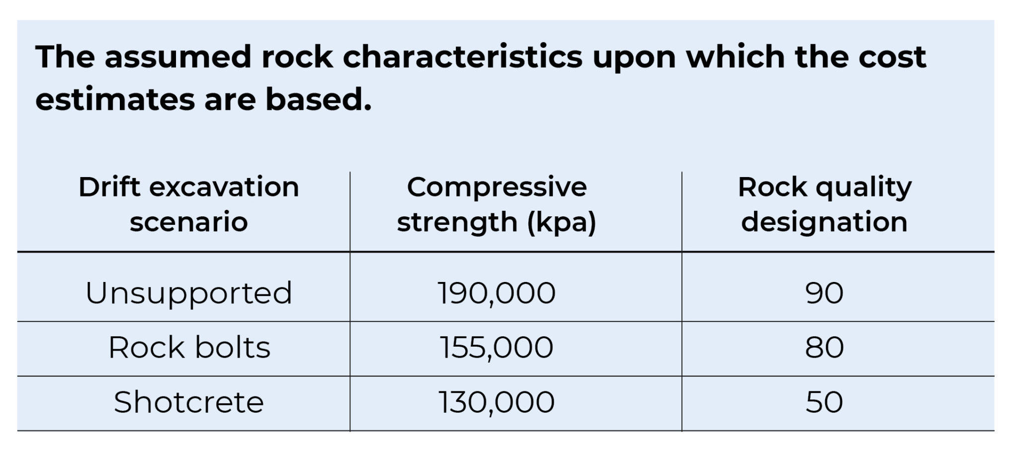 Costmine: The cost of driving drifts in various scenarios - Canadian ...