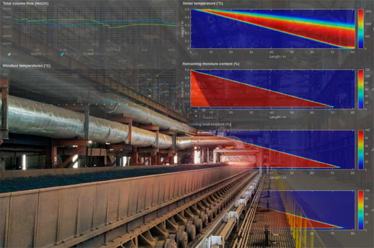 Metso Outotec launches Optimus Sinter - Canadian Mining Journal