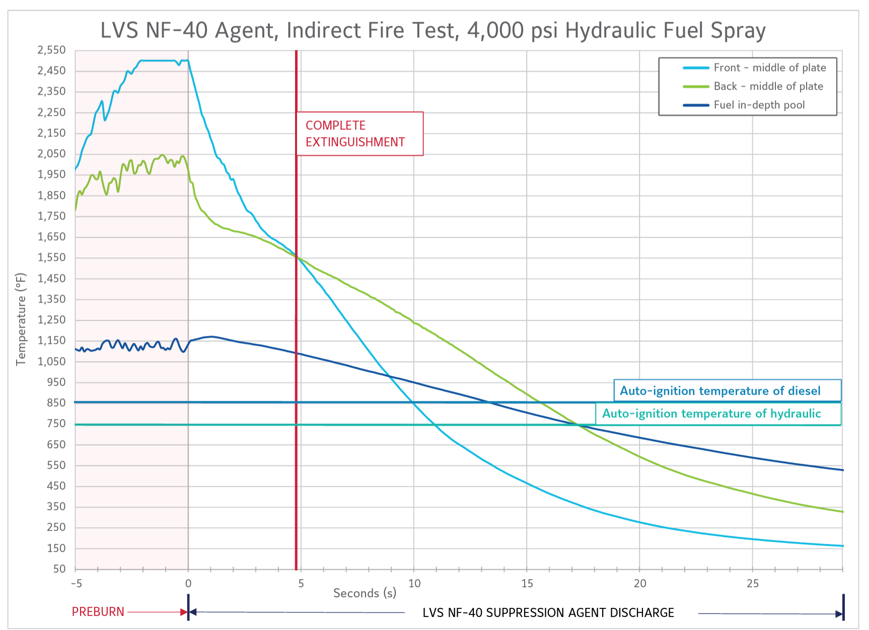 Assessing the latest evolution in fire safety solutions - Canadian ...