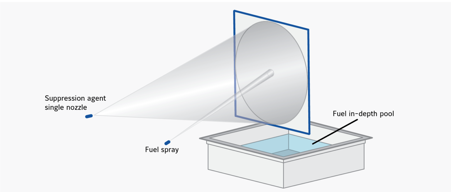 Assessing the latest evolution in fire safety solutions - Canadian ...