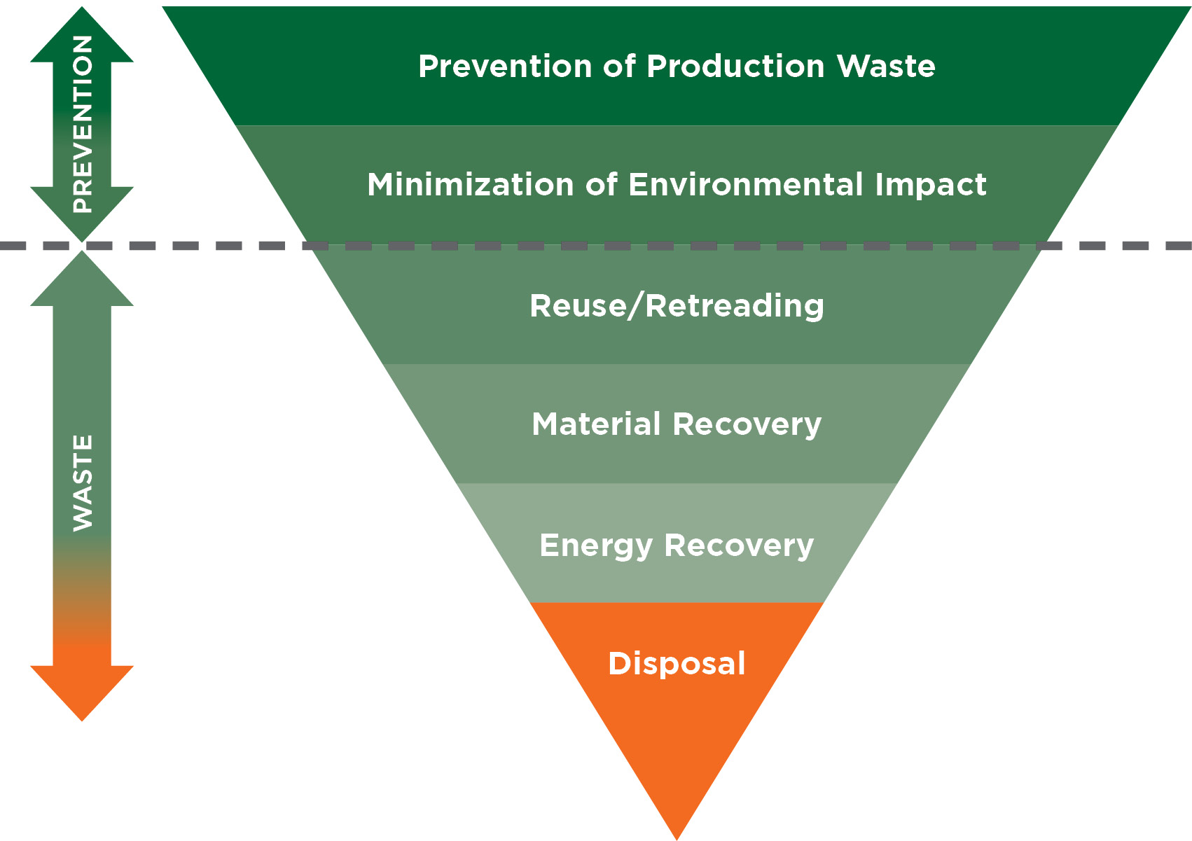 Building a business case for OTR recycling: Turning waste mining tires ...