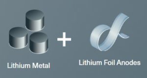 Li-Metal first to produce refined metal from lithium carbonate ...