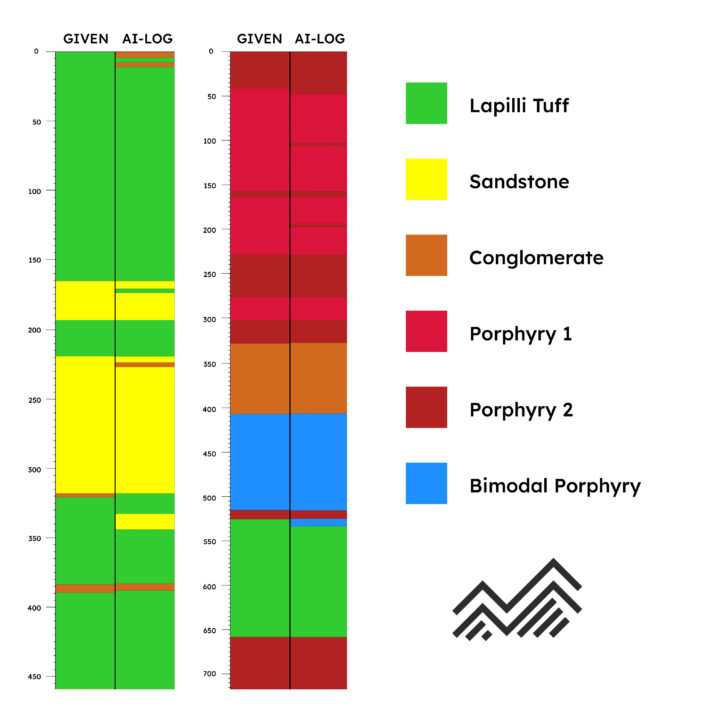 The future of core logging - Canadian Mining Journal