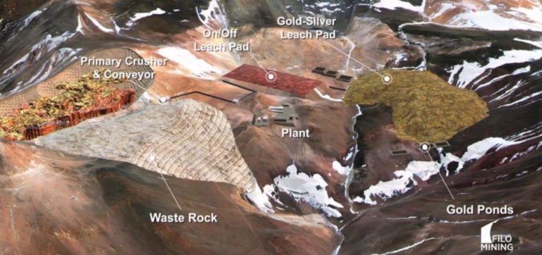 Filo private placement balloons 30% to $130 million - Canadian Mining ...