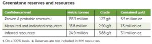 Greenstone mine nears finish line - Canadian Mining Journal