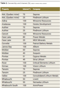 Canada's lithium is in Quebec - Canadian Mining Journal