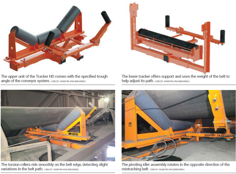 A highly responsive conveyor belt tracker - Canadian Mining Journal