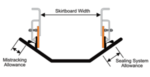 Using automation to correct conveyor belt mis-tracking - Canadian ...