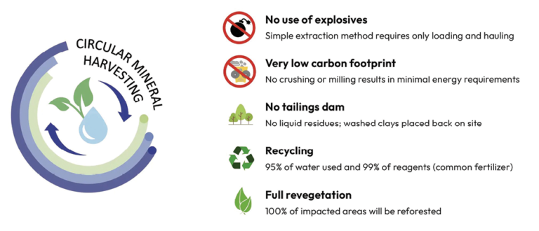 Circular mineral harvesting - Canadian Mining Journal