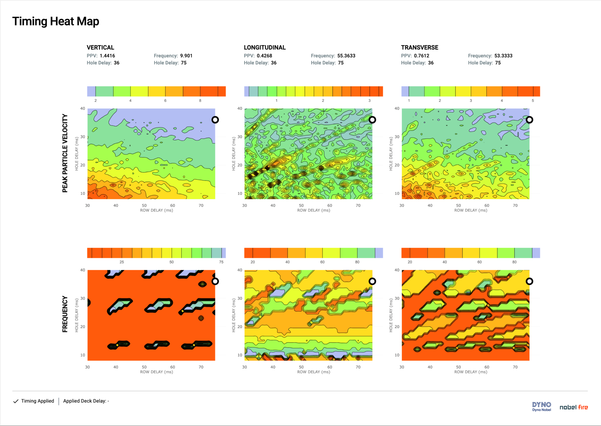 From drill to detonation: Blasting smarter in surface mining - Canadian ...